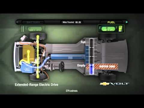 How the 2011 Chevy Volt Works - YouTube