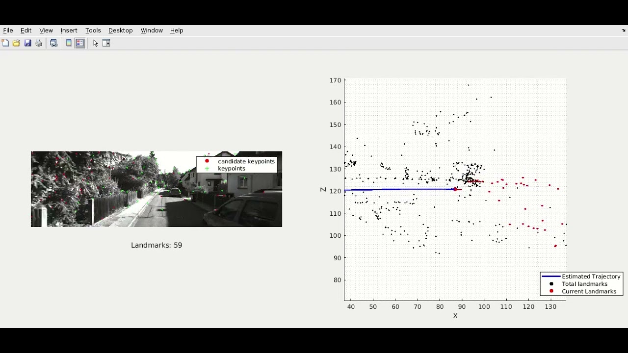 VO - KITTI dataset -- Gkozntaris, Maltezos, Singh - YouTube
