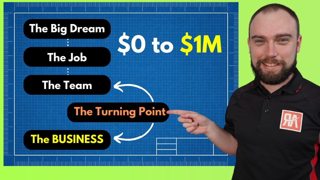 The 5 Phases of Business Ownership - YouTube