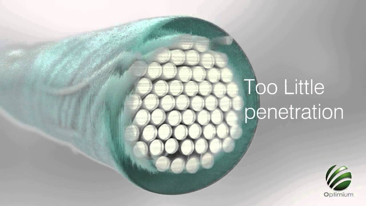 OPTIMIUM Textile Sizing Agent - YouTube