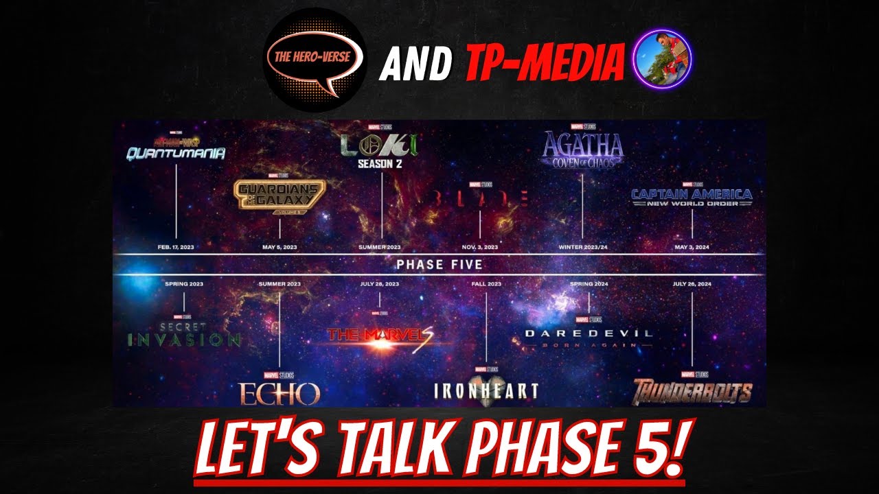 Let's Talk MCU Phase 5 With TP-Media! - YouTube