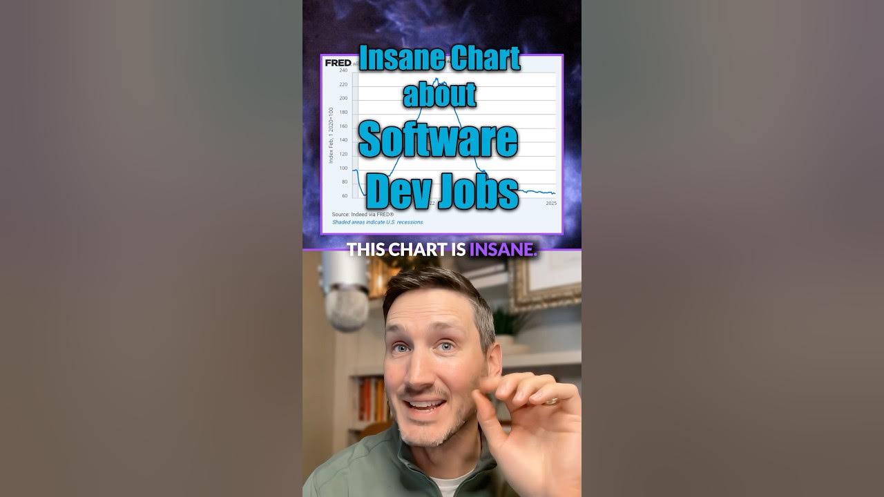 Software dev jobs on the decline. #ai #aicoding #coding #softwaredeveloper #ainews - YouTube