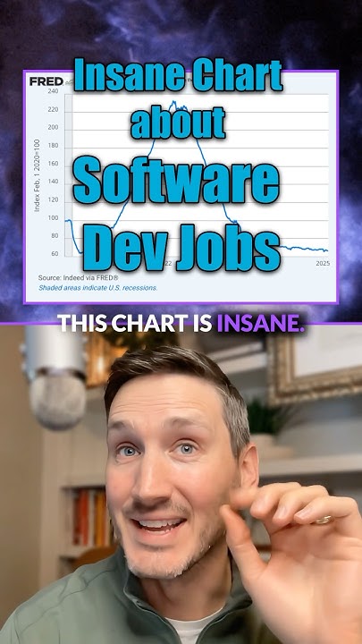 Software dev jobs on the decline. #ai #aicoding #coding #softwaredeveloper #ainews - YouTube