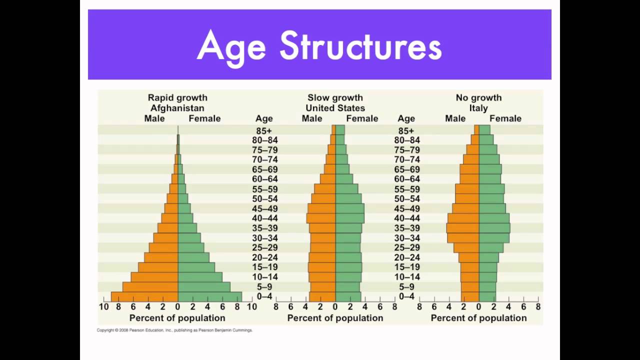 AP Biology Ecology Review YouTube ap-biology-ecology-review-youtube