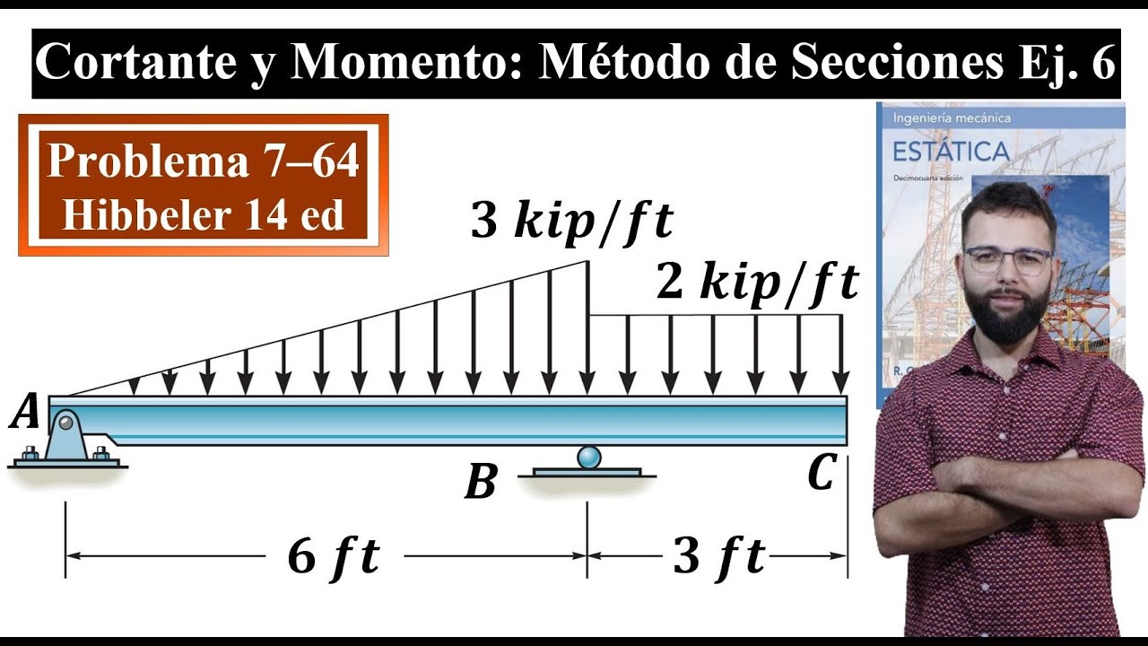 Diagramas de Cortante y Momento || Secciones || Clase 6 || Carga ...