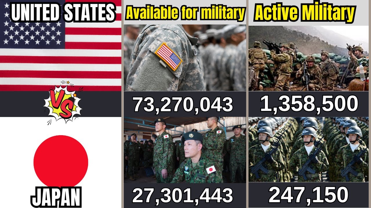 United States and the Japan New Military Comparison 2024 /Data ...