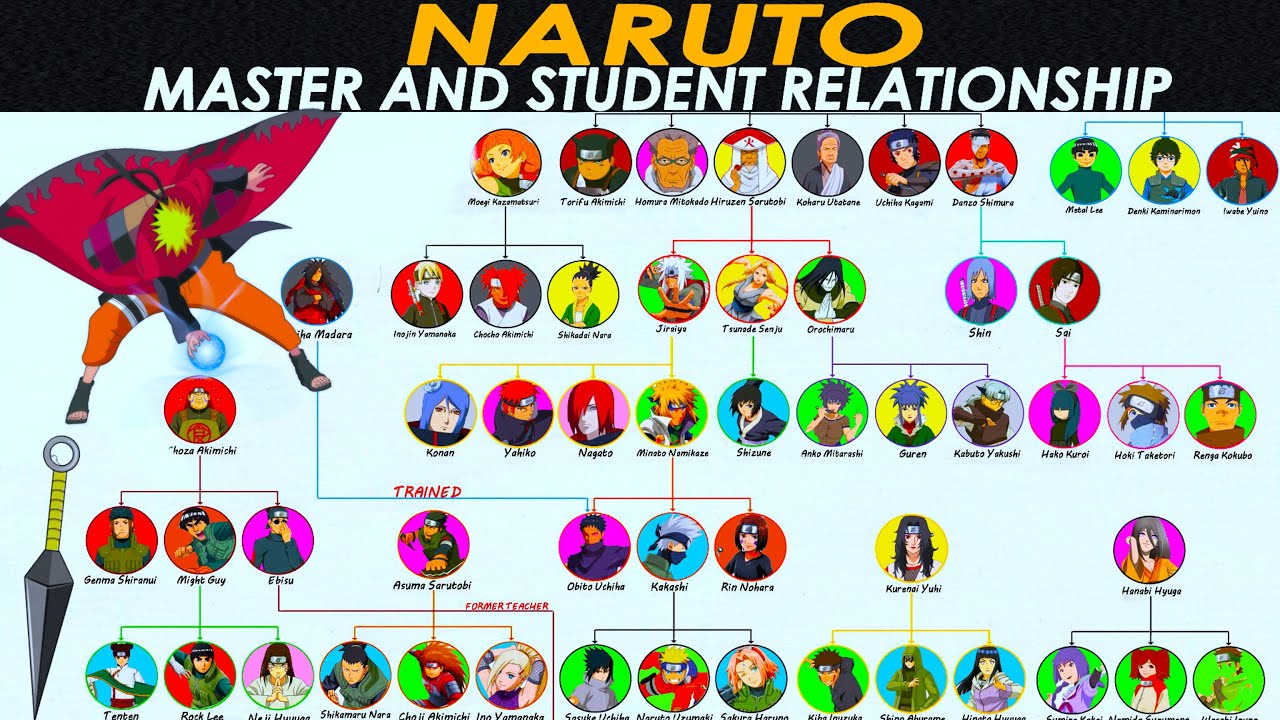 Naruto: Master And Student Relationship - YouTube