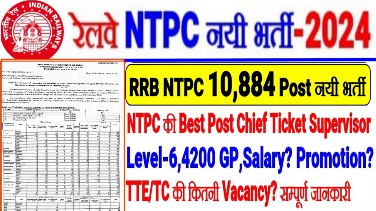 RRB NTPC CHIEF TICKET SUPERVISOR सबसे अच्छी POST LEVEL-6,4200 GP पूरी ...