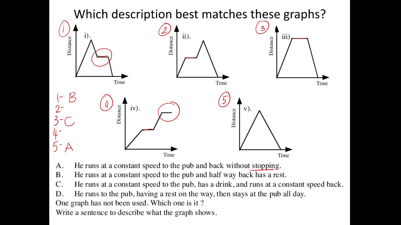 Travel Graphs Introduction - Interpreting and Drawing - YouTube
