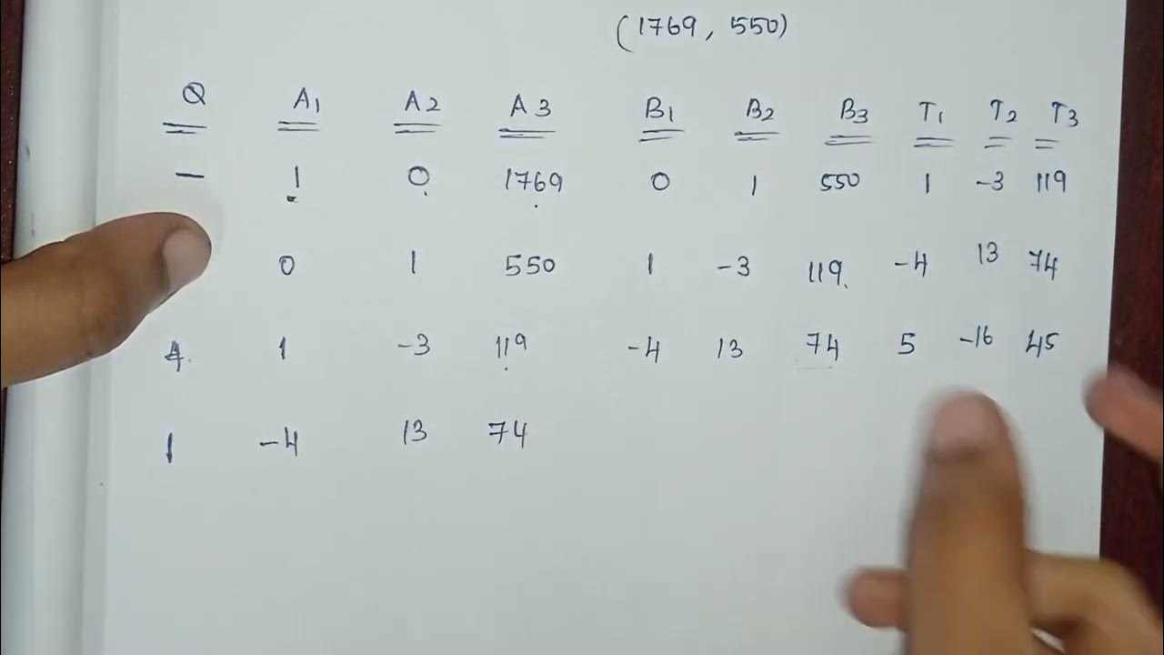 Multiplicative inverse using Extended Euclidean Algorithm Cryptography Anna University - YouTube