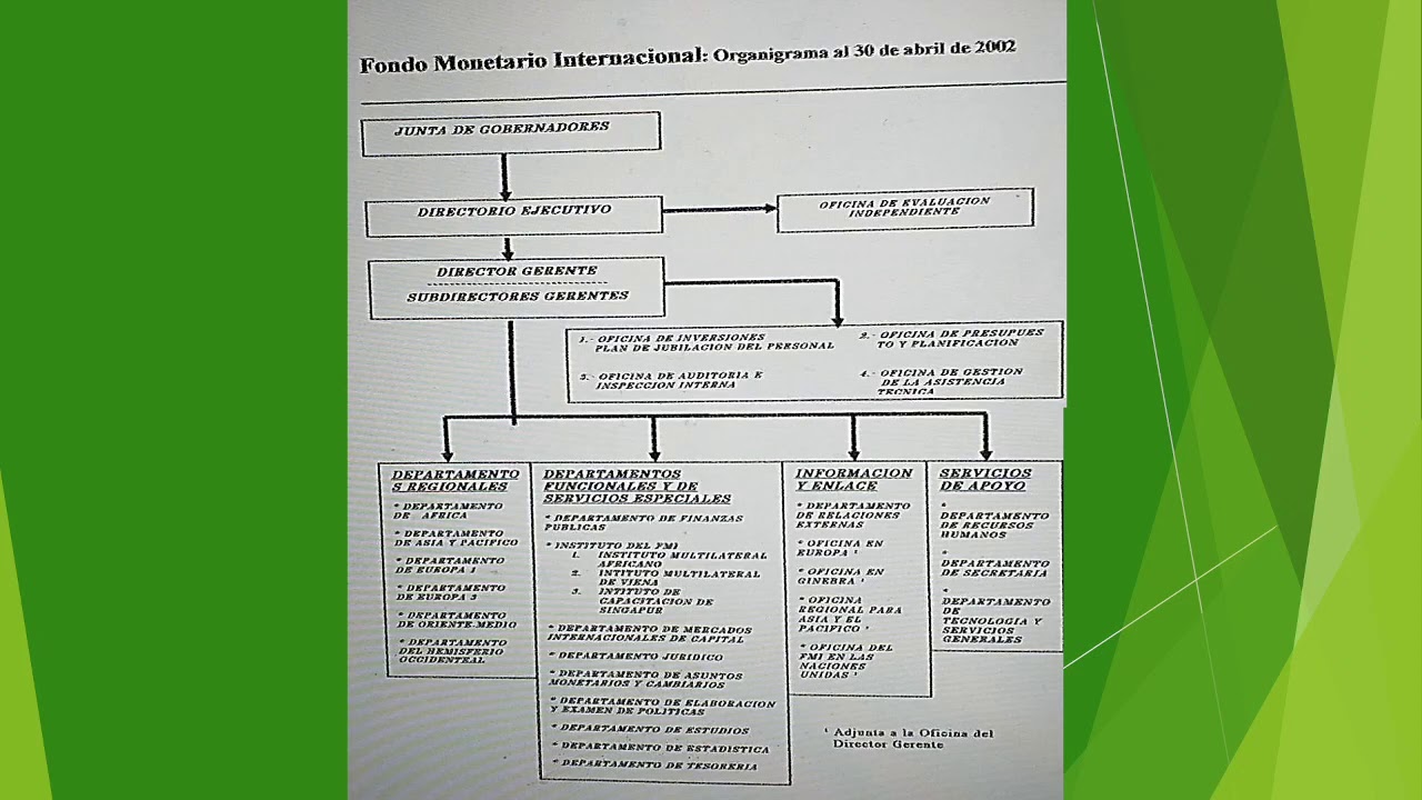 CLASE UNIDAD 14: FMI - PARTE 2 - YouTube