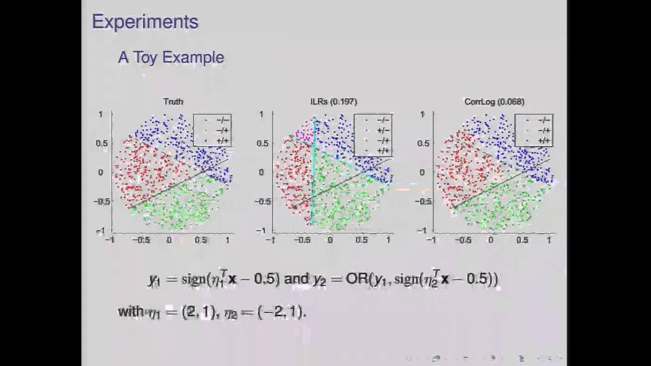 AISTATS 2012: CorrLog: Correlated Logistic Models for Joint Prediction ...