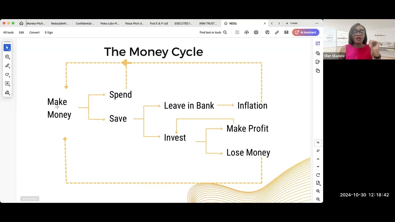 NESG Academy Webinar - Self-care and Financial Health: Creating a ...