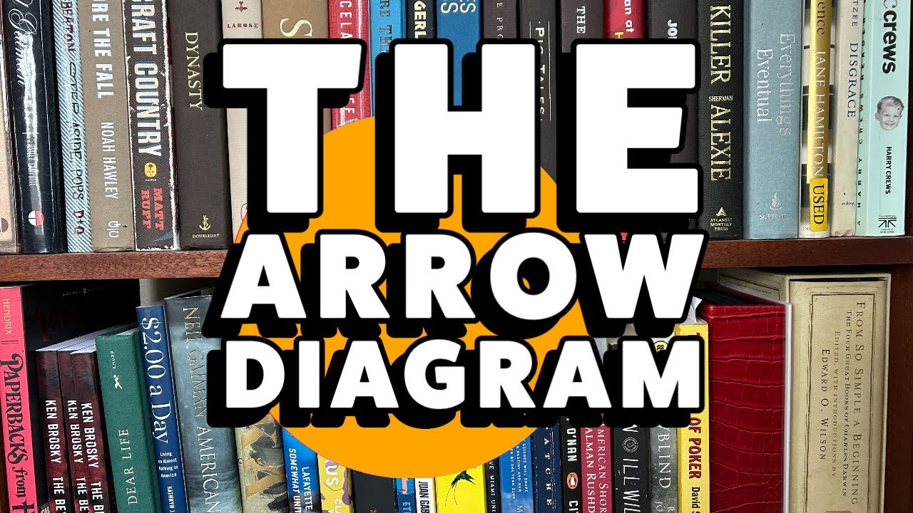 Plot out your novel with an Arrow Diagram (Write a Novel From Start to ...