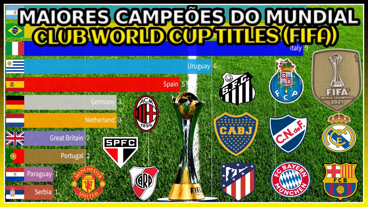 Countries with most Club World Cup Titles (1960 - 2021) - YouTube