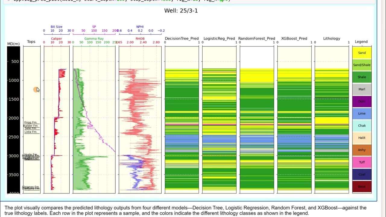 Machine Learning in Geoscience Course Sample - YouTube