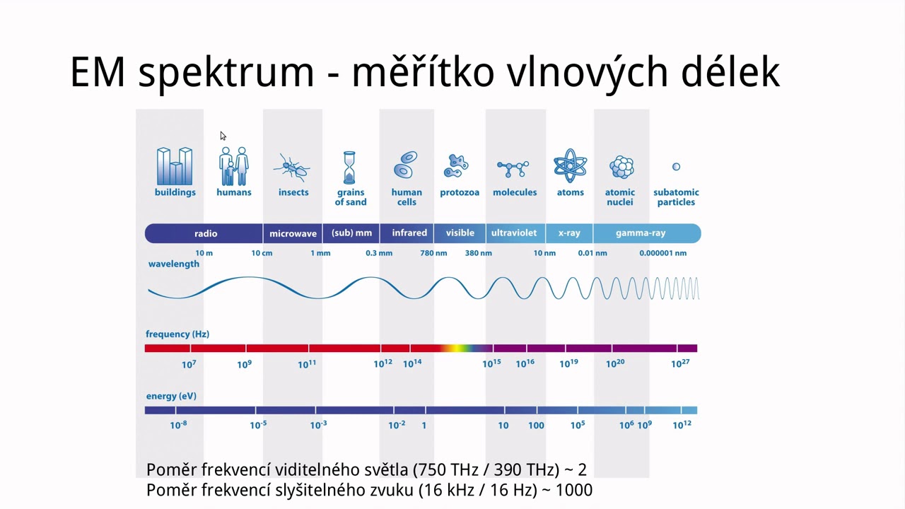Světlo 1 - frekvence a vlnové délky - YouTube
