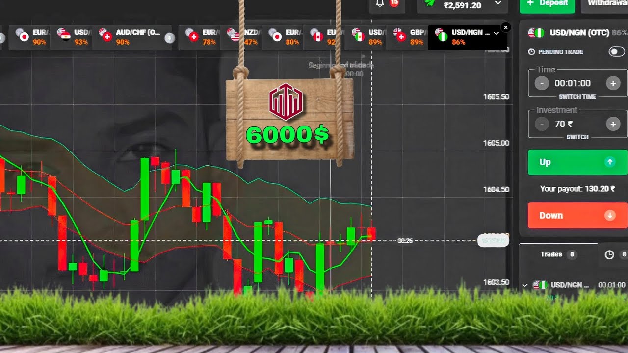 Mastering Quotex Trading: Chart Patterns with Anneliese - A Complete ...