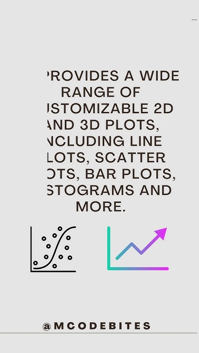 Data Visualization With Matplotlib In Python Shortvideo Viral Shorts Youtube