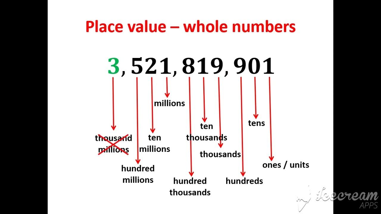 JN2 - Place value - whole numbers - YouTube