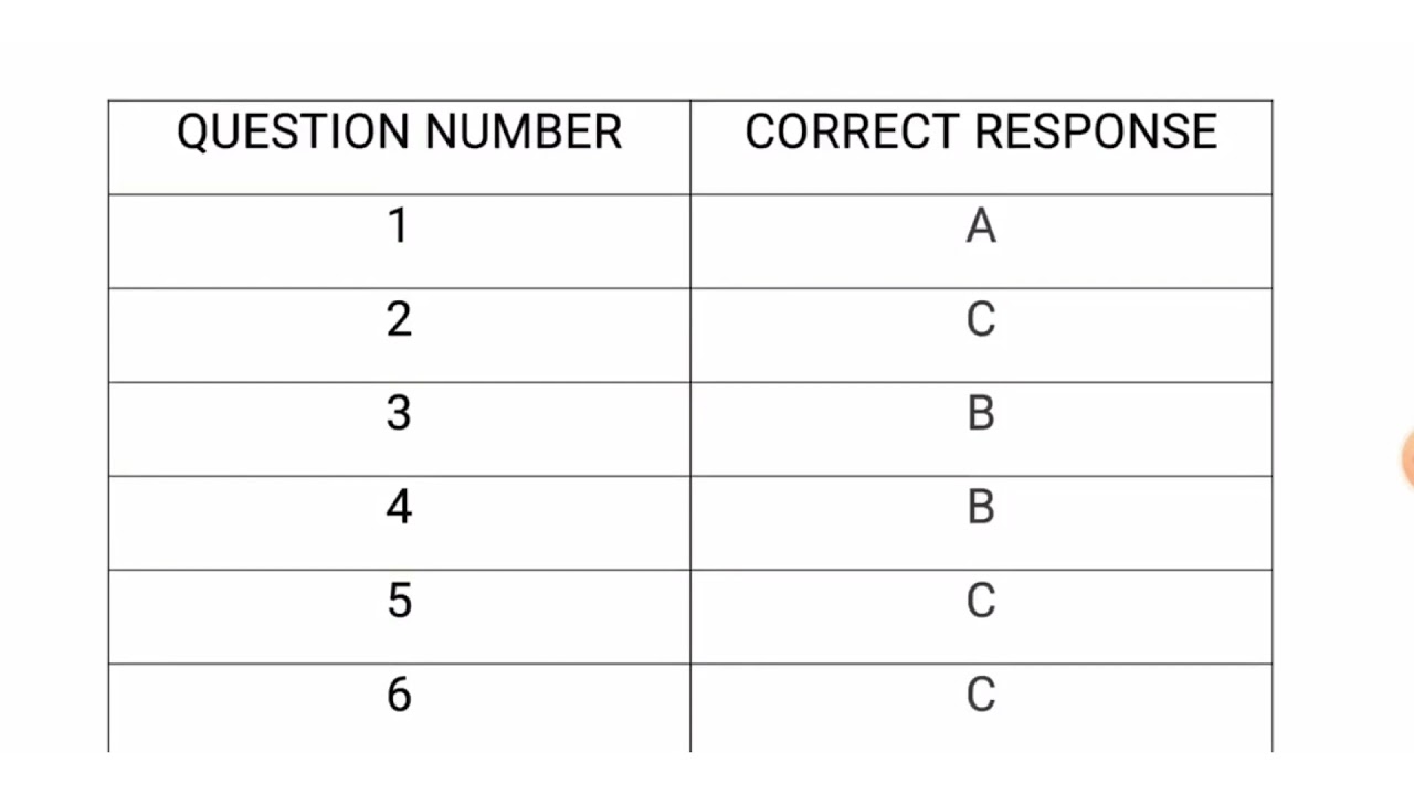 CBSE Class 12 Answer Key Term 1 Sanskrit 2021 22 YouTube cbse-class-12-answer-key-term-1-sanskrit-2021-22-youtube
