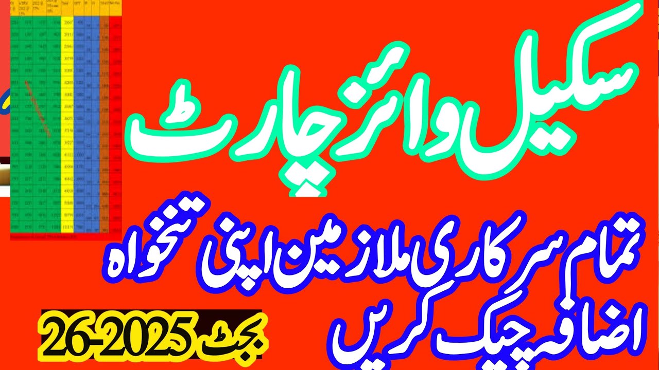 Scale Wise Chart -- Scale Wise Adhoc Relief Allowance Kitna Barh Raha ...