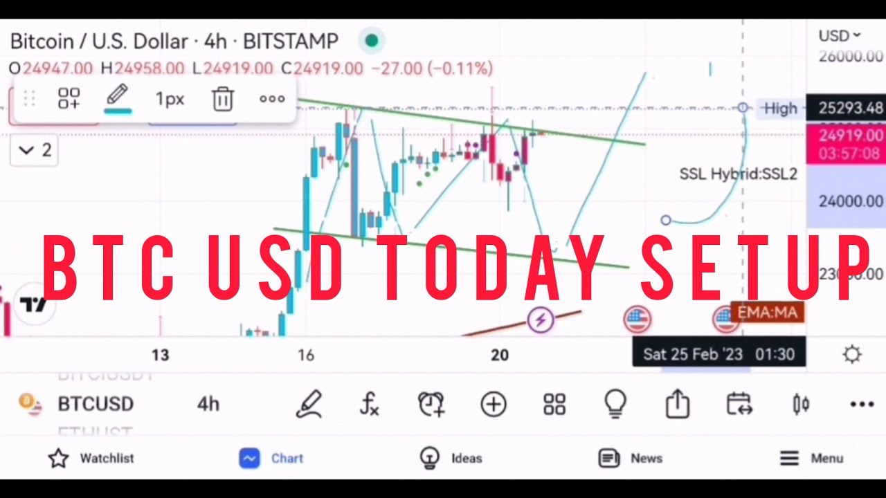 Forex Trading Technical Analysis BTCUSD Today Setup #forex #daytrade # ...