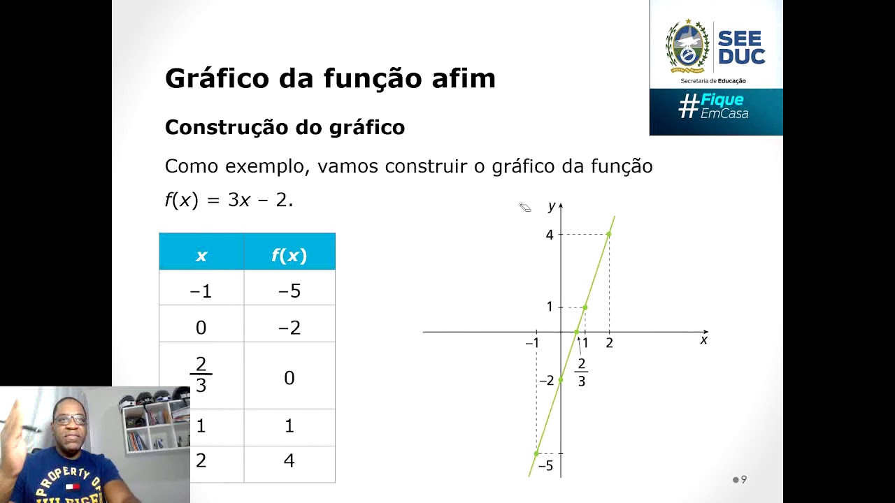 Aula De Função Afim Parte 1 Youtube