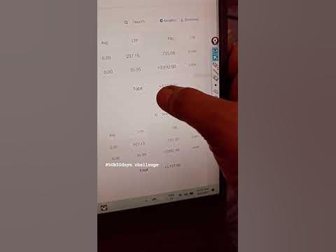 Day 2 || 50k Capital 50 Trading Days challenge - YouTube