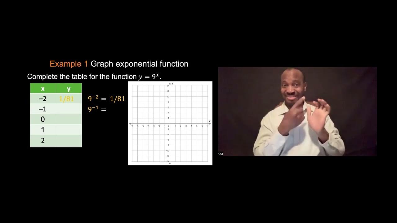 Graphing Exponential Functions (IXL) | ASL - YouTube