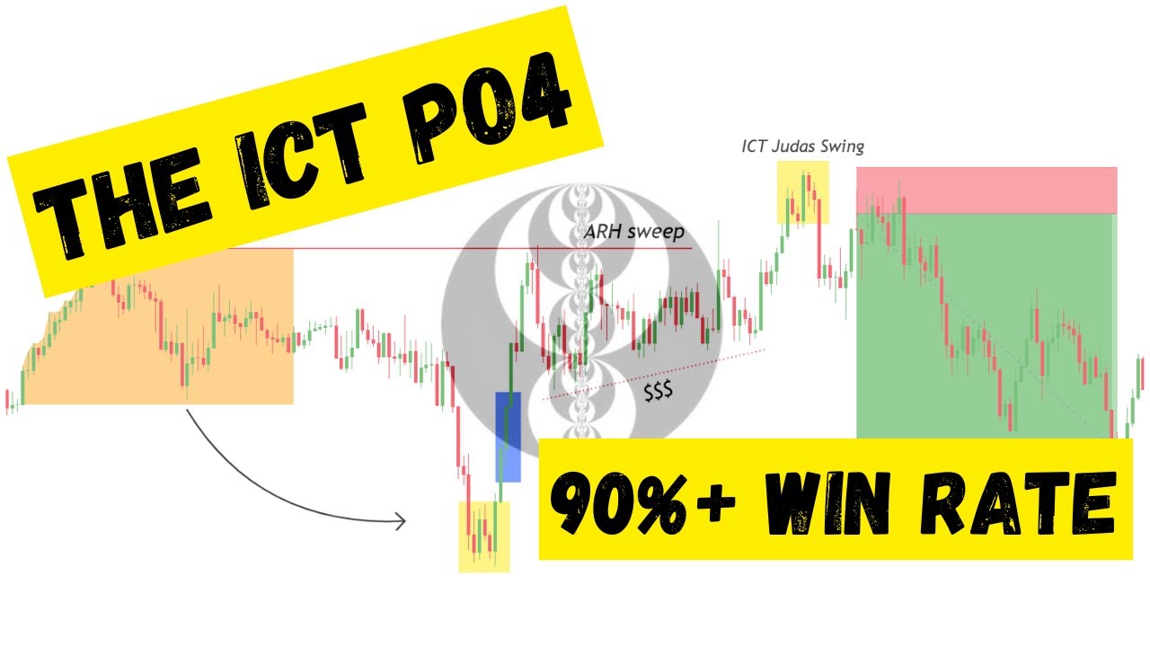 My TWO-PHASE ICT Manipulation Model (PO3 is a SCAM) - YouTube