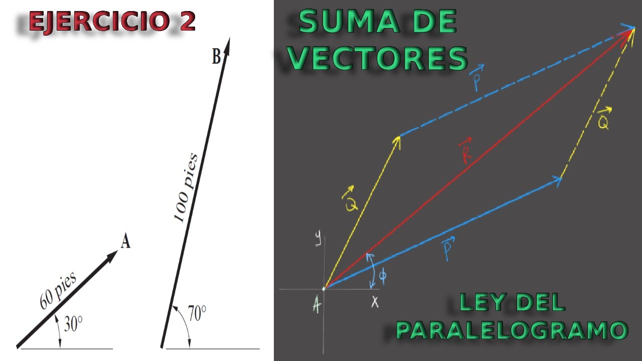 SUMA DE VECTORES - LEY DEL PARALELOGRAMO - REGLA DEL TRIANGULO ...