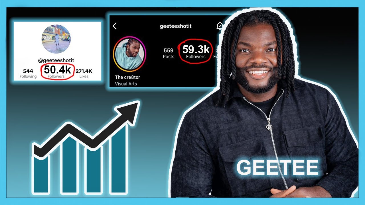 PHOTOGRAPHERS and CONTENT CREATORS WATCH THIS | WITH GEETEE - YouTube