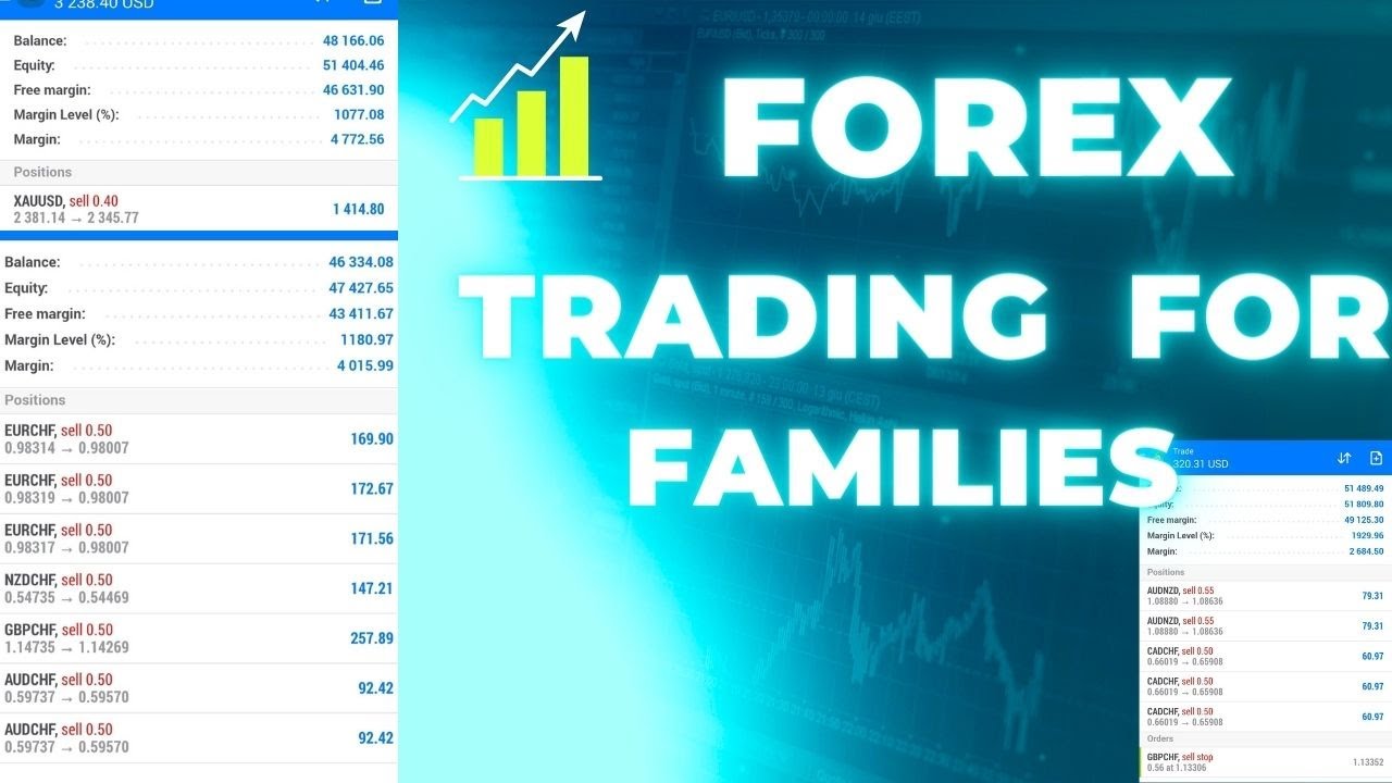 Forex Trading for Families: Involving Children and Spouses in Financial ...
