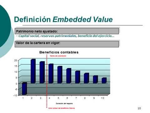 Embedded Value - YouTube