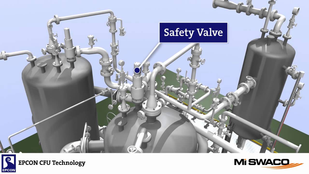 FDG: MI-SWACO - YouTube