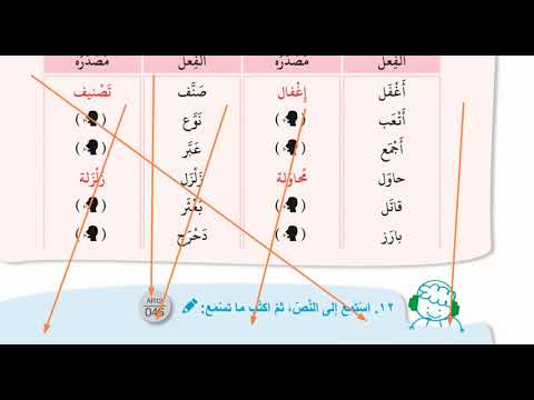 İMAM HATİP 12. SINIF  ARAPÇA  3.ÜNİTE 1.DERS SAYFA 62