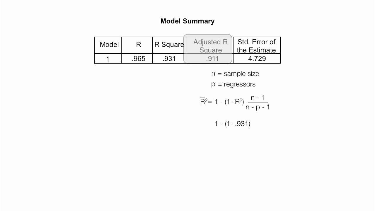 How to Read the Model Summary Table Used In SPSS Regression - YouTube