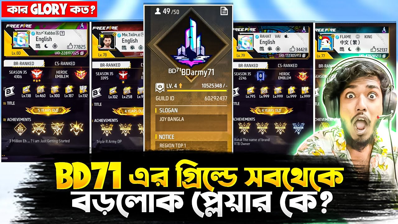 Bd71 এর গ্রিল্ডে সবথেকে বড়লোক প্লেয়ার কে ? 😱 কার Glory কত ? Bd71 KAKA GAMING🔥 🔥 - YouTube