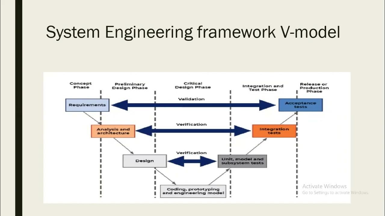 Outcomes 1: Define, integrate and analyse complex/broadly/well-defined engineering problems-part ...