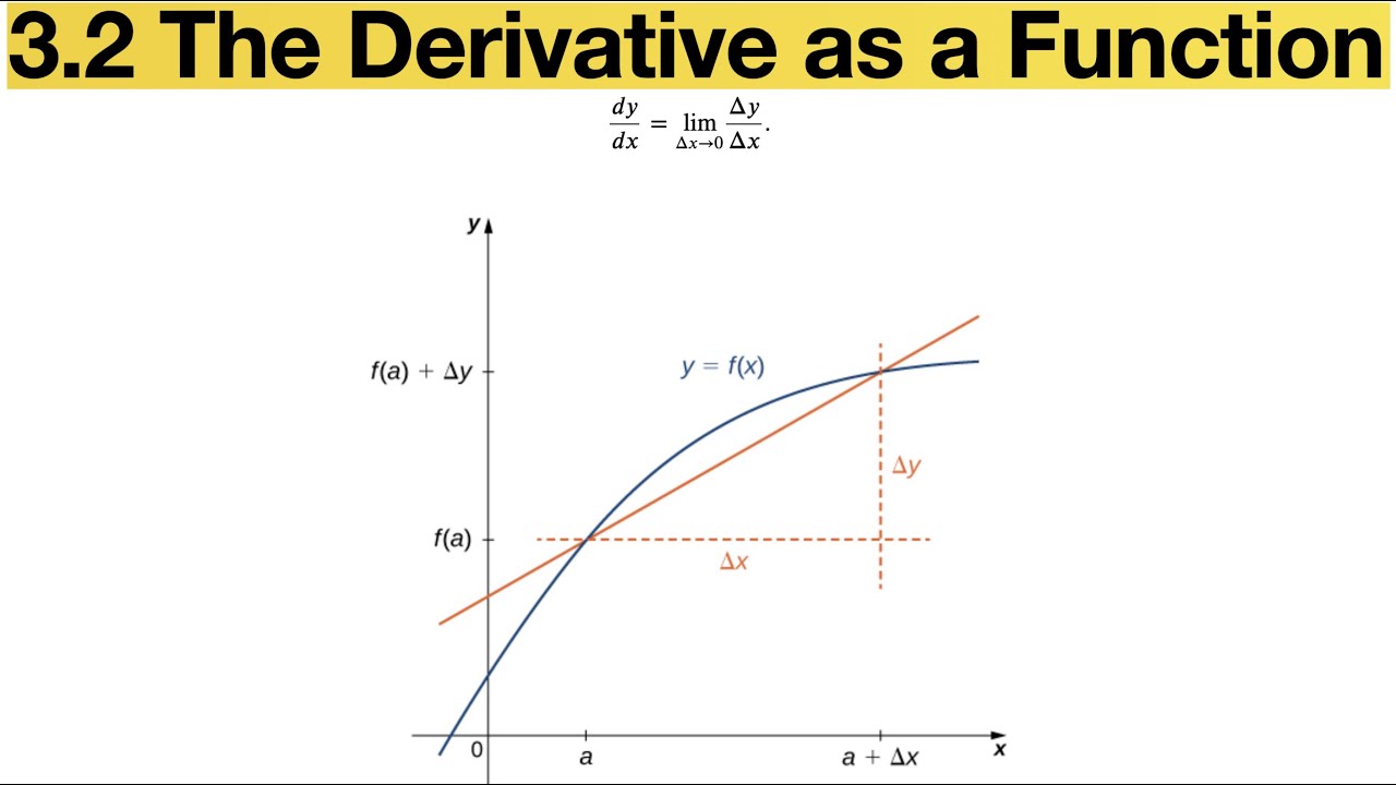 The Derivative as a Function - YouTube