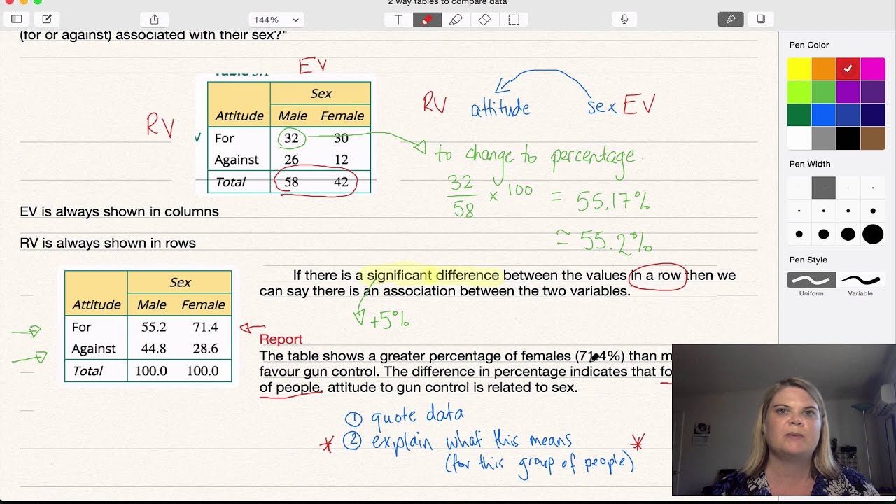 2-way tables to compare categorical data - YouTube