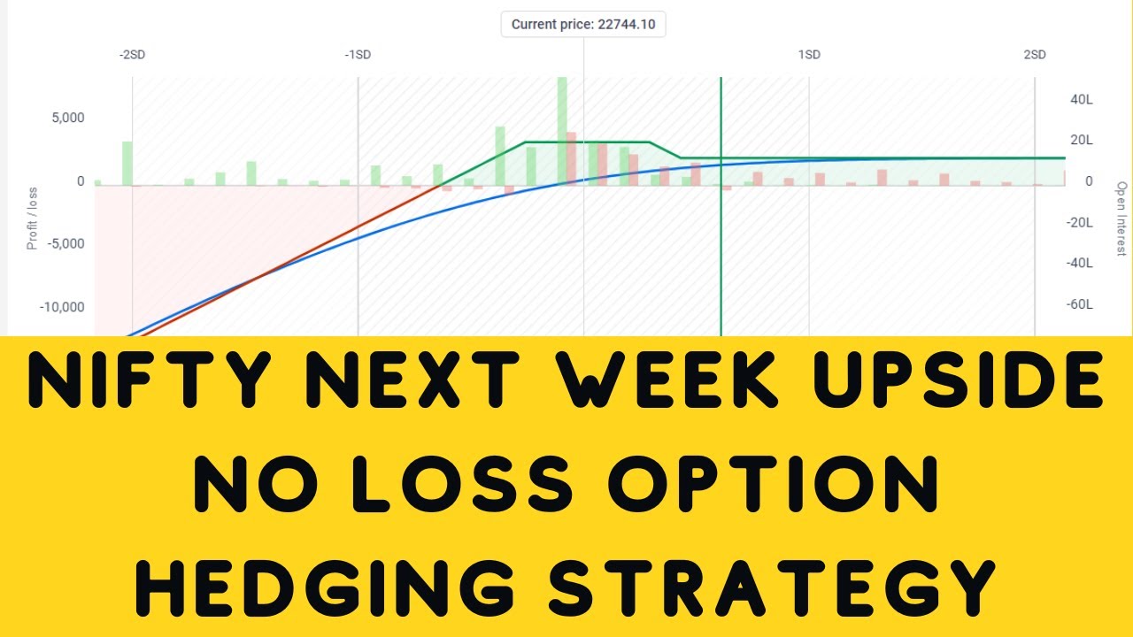 NIFTY NEXT WEEK UPSIDE NO LOSS TRADE #usdinr #niftyoptiontrading# ...