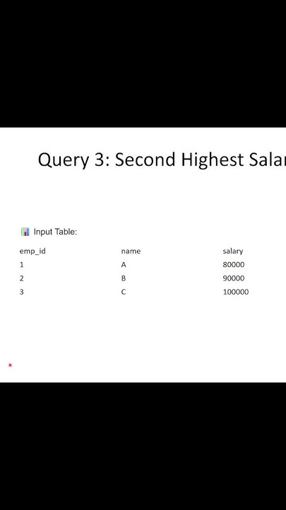 SQL Subquery to Find 2nd Highest Salary - Simple & Powerful - YouTube