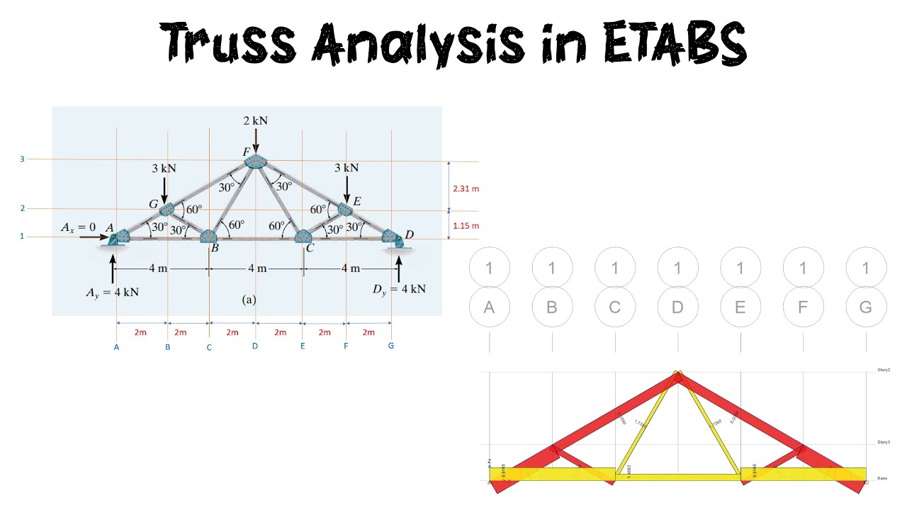 Truss Analysis in ETABS _Example 3 2 - YouTube