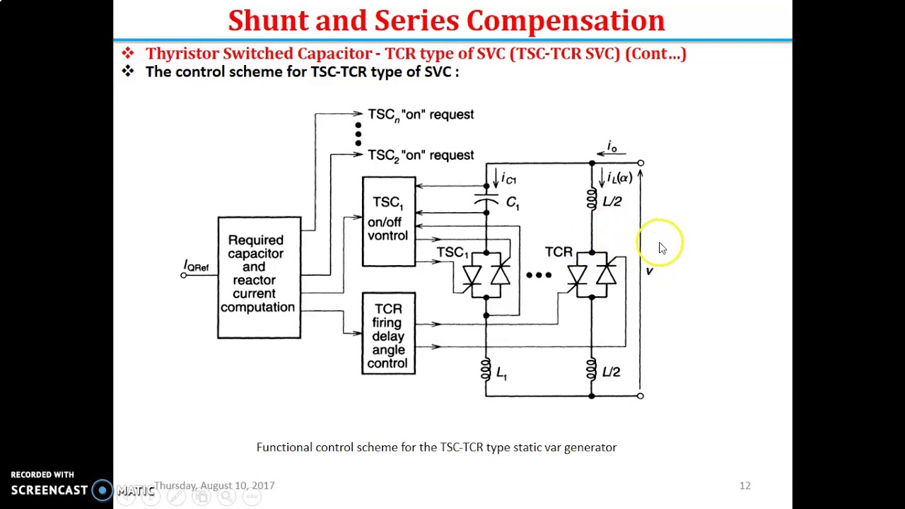 Flexible AC Transmission System#FACTS SVC 3 - YouTube