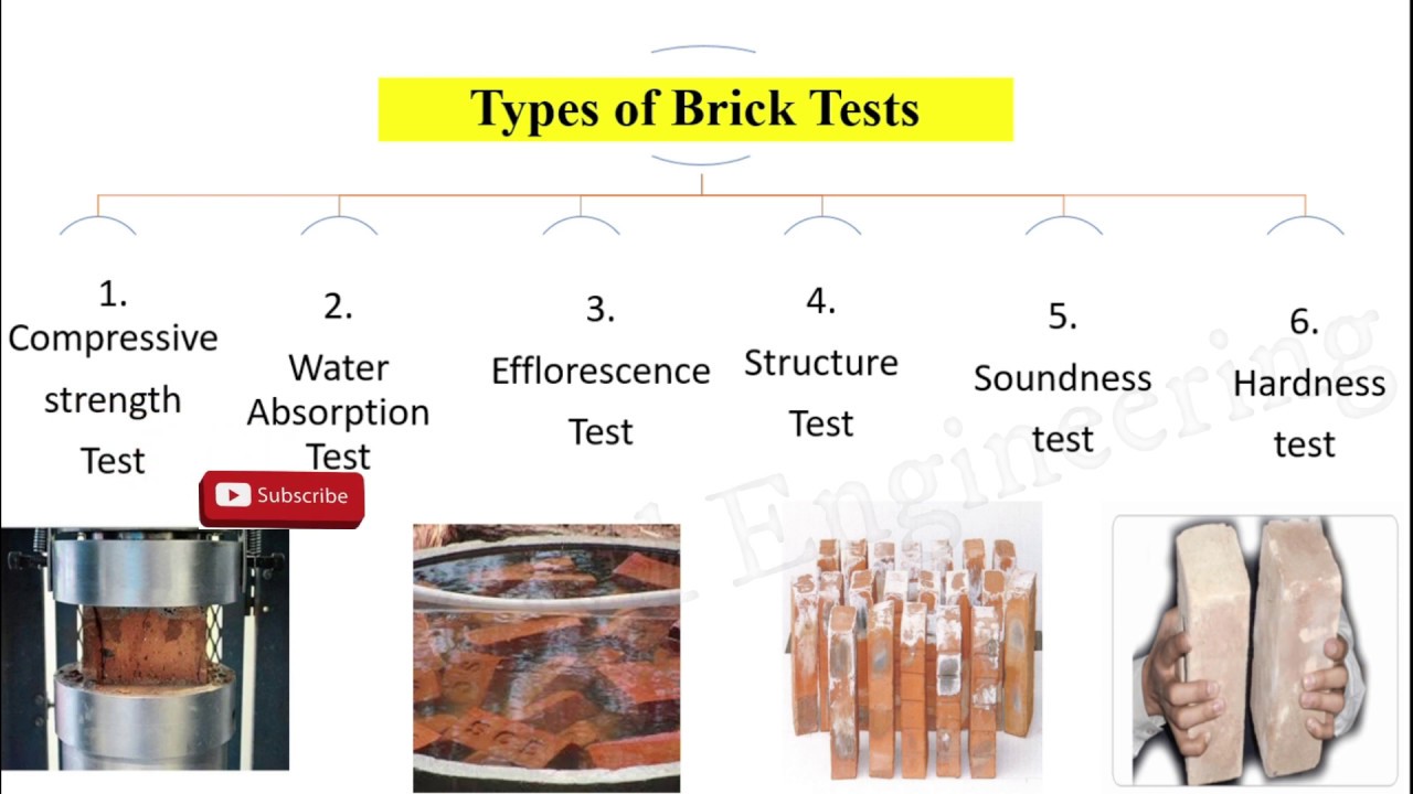 Types of Brick Tests - YouTube