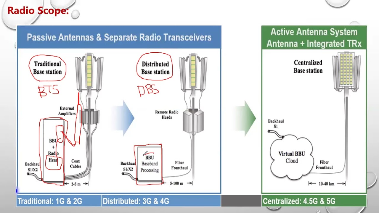 English Video Translated at Many Languages - Various Connection for ...