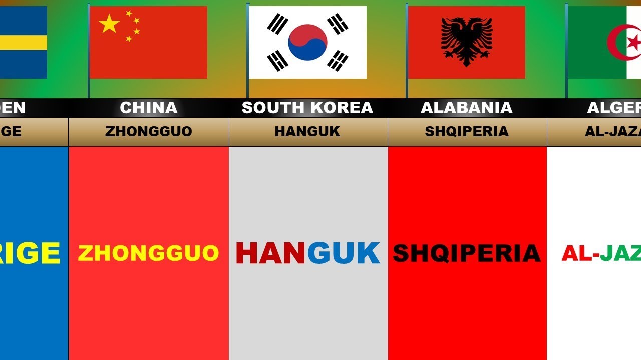 real name of different country - YouTube