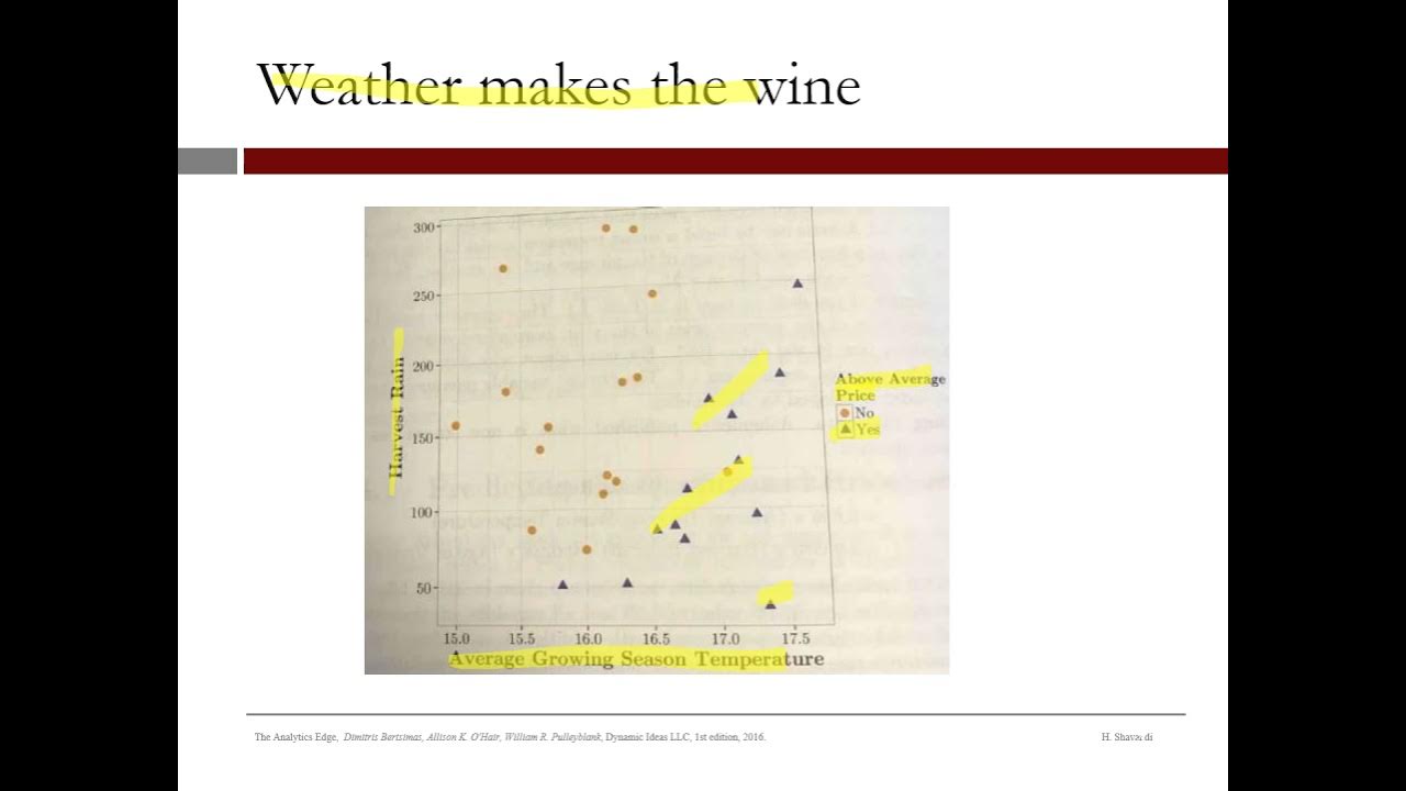 4 Wine Quality Prediction Linear Regression Part 1 Video - YouTube